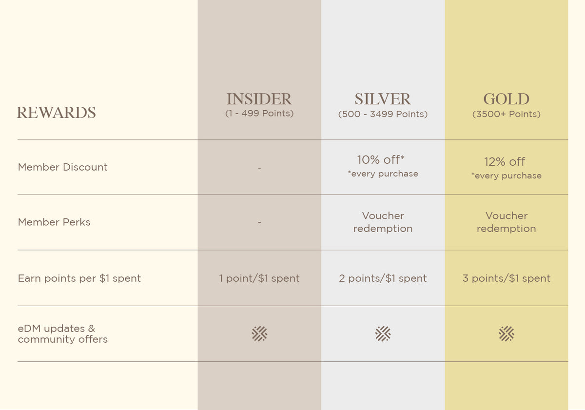 FLO Rewards | FLO Aroma