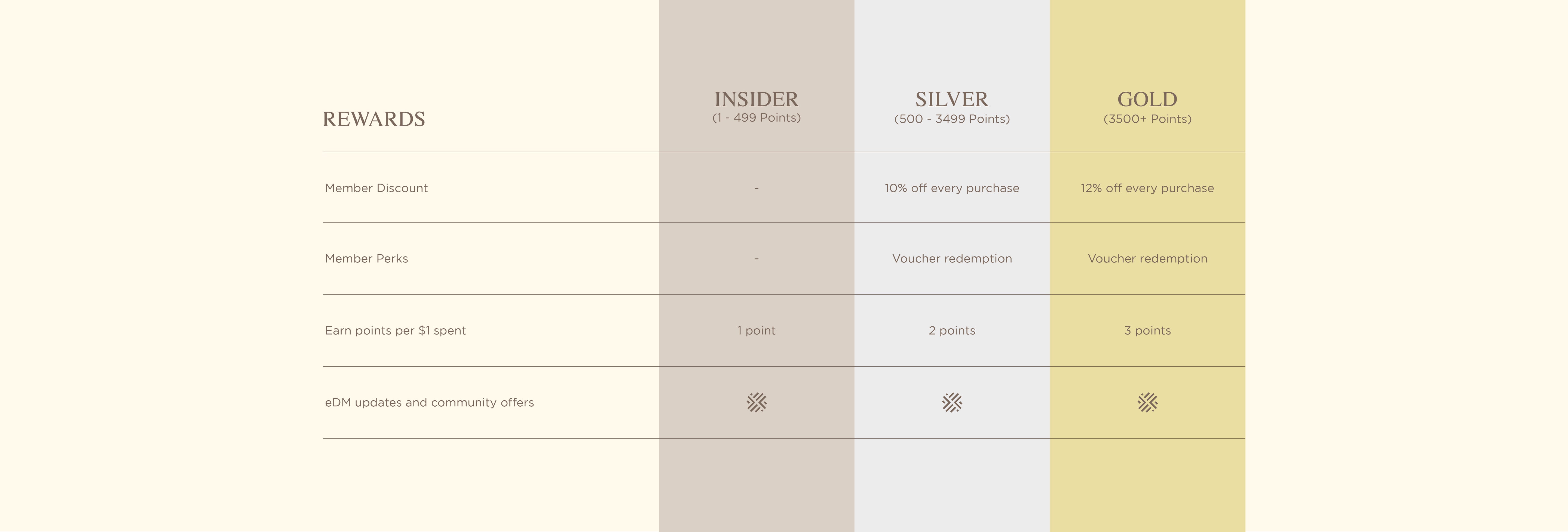 FLO Rewards | FLO Aroma